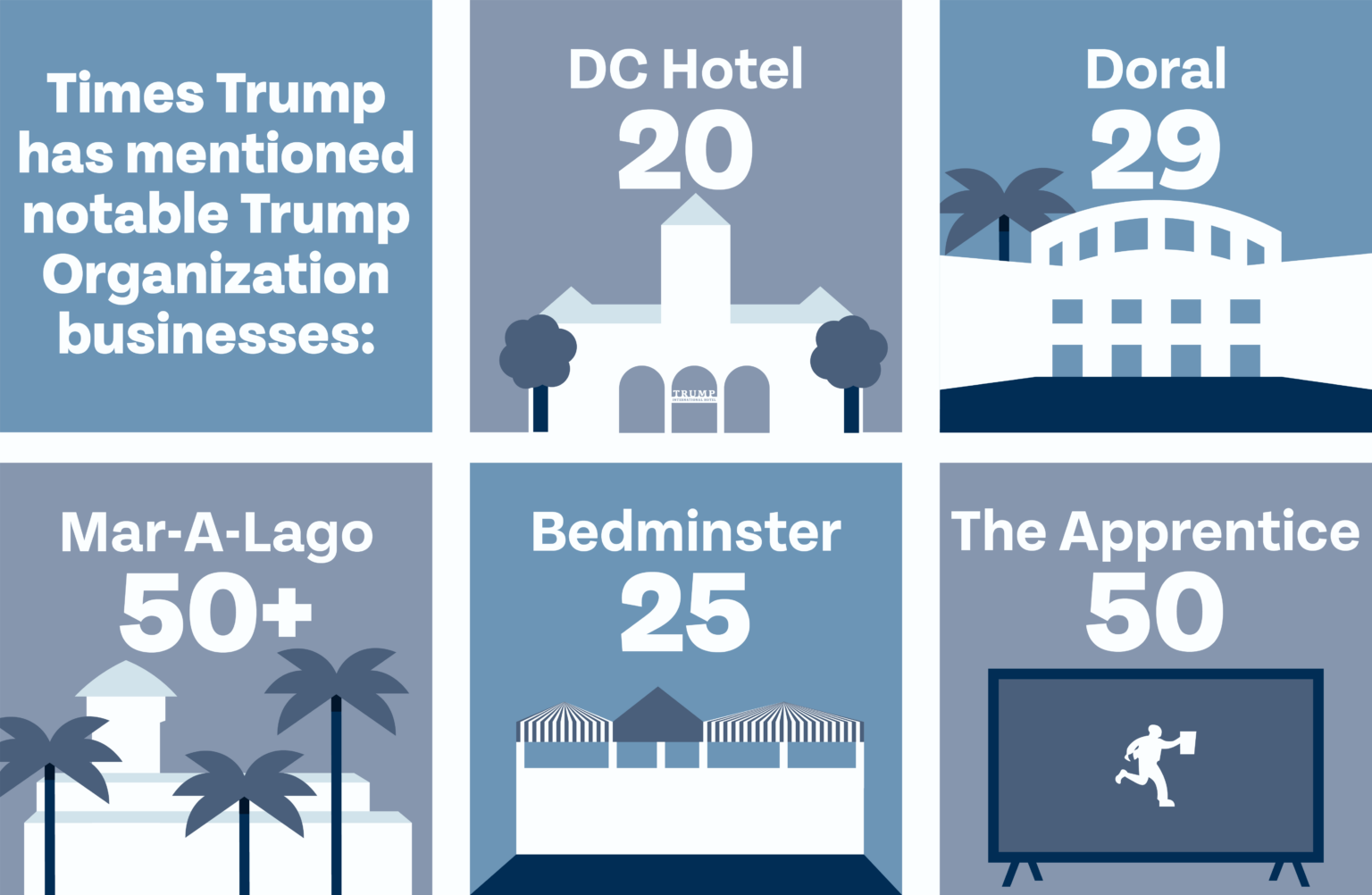 President Trump’s legacy of corruption, four years and 3,700 conflicts ...