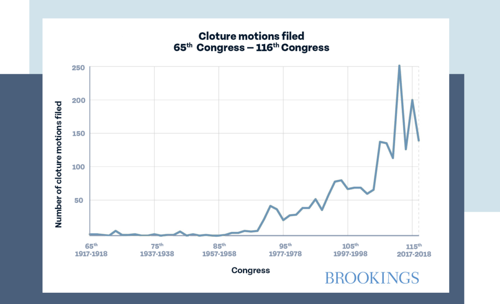 The filibuster must go: Restore majority rule to save our democracy ...