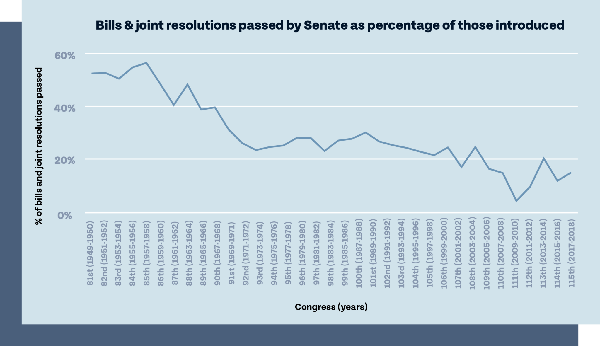 The filibuster must go: Restore majority rule to save our democracy ...