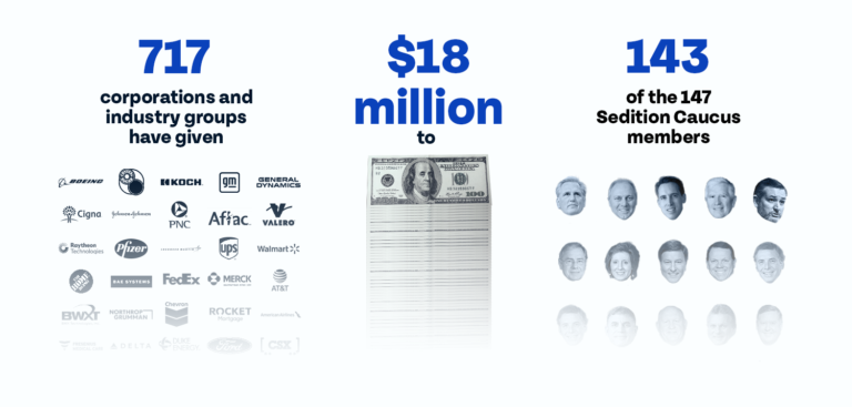 How companies have broken promises and funded seditionists - CREW ...